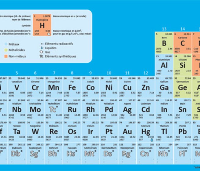SimplyScience: Eléments chimiques au quotidien