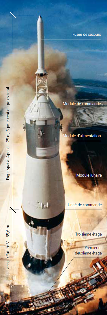 SimplyScience: L’Aigle a atterri…